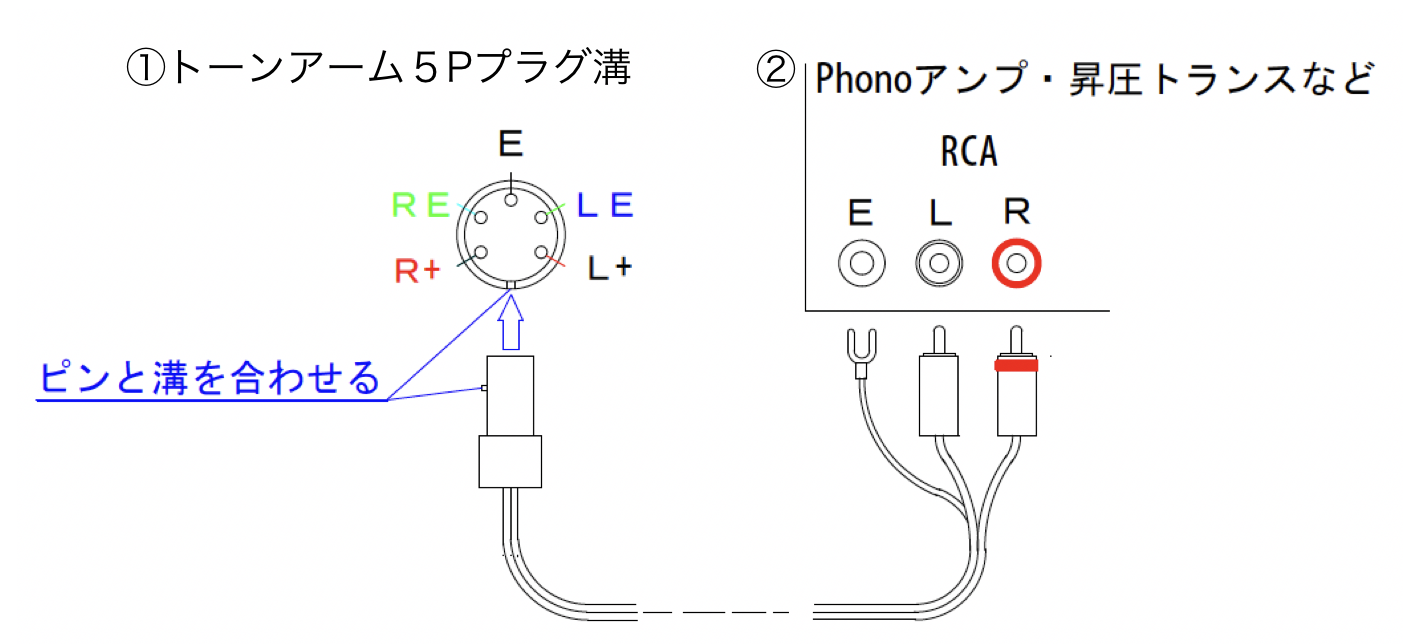取付方法：B / Btタイプ – Glanz | トーンアーム